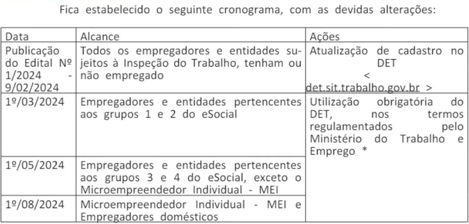 O que é e para que serve o DET para o MEI? - Portal do MEI